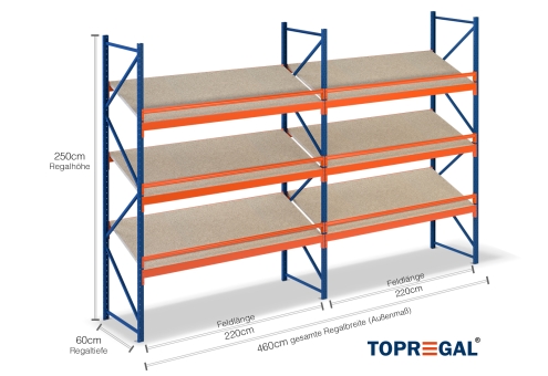 4,6 m kanban rack SR1500 / 60 cm deep / 2,5 m high / 3 levels / rack ...
